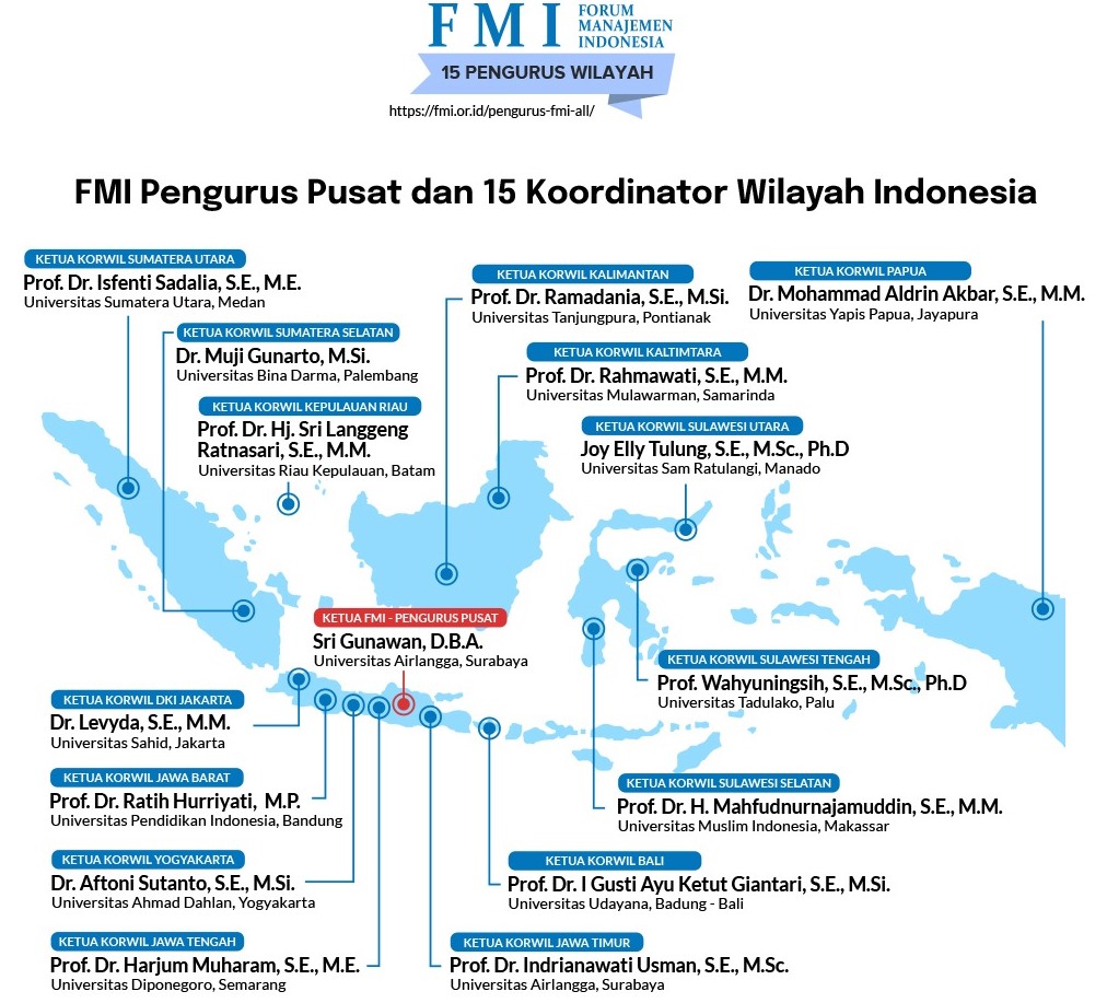 Pengurus Forum Manajemen Indonesia – FMI